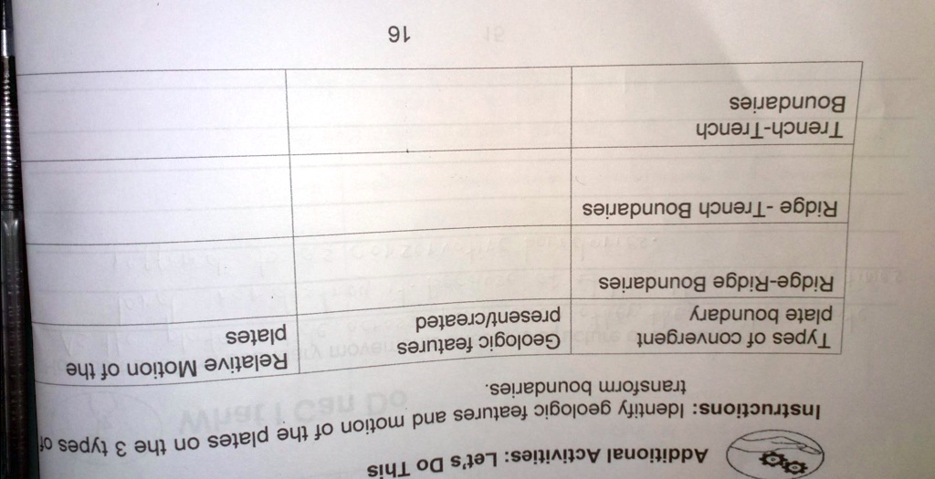SOLVED: Identify geologic features and motion of the plates on the ...