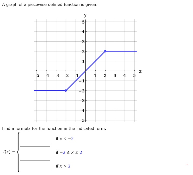 SOLVED: A graph of a piecewise defined function is given. 5 -4 -3 -2 2 3 4 Find a formula for ...