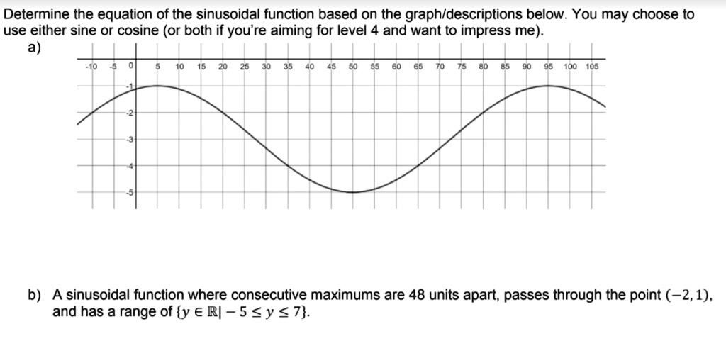 determine the equation of the sinusoidal function based on the ...