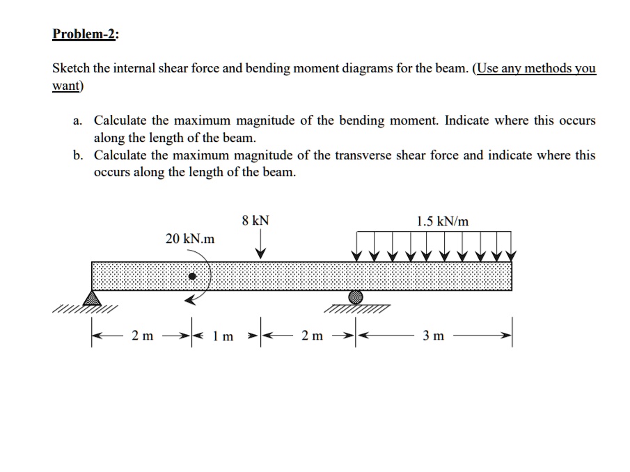 SOLVED: Problem-2: Sketch the internal shear force and bending moment ...