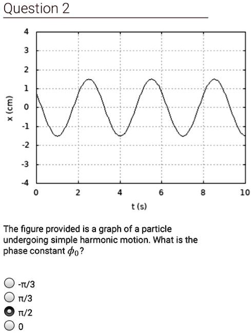SOLVED:Question 2 0 11 t (s) The figure provided is a graph of a ...