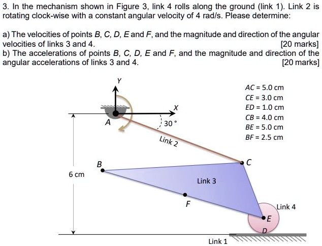 SOLVED: In the mechanism shown in Figure 3, link 4 rolls along the ground (link 1). Link 2 is ...