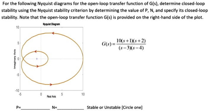 SOLVED: For the following Nyquist diagrams for the open-loop transfer ... SOLVED: For the following Nyquist diagrams for the open-loop transfer ...