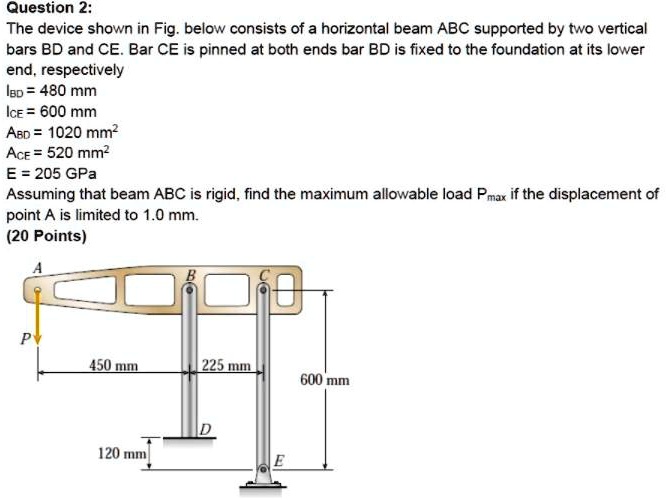 Question 2: The device shown in Fig. below consists of a horizontal ...