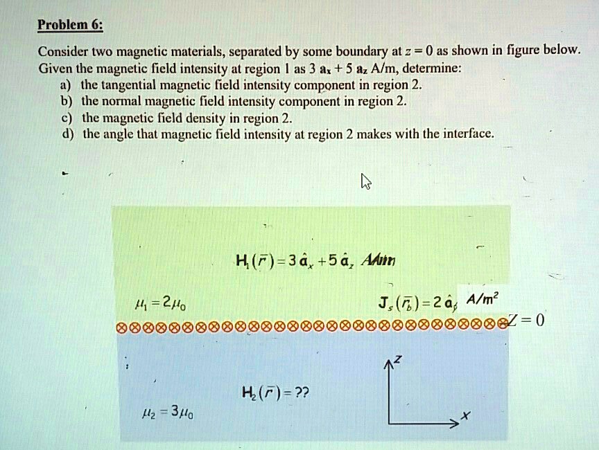 SOLVED: Problem 6: Consider two magnetic materials,separated by some boundary at z =0 as shown ...