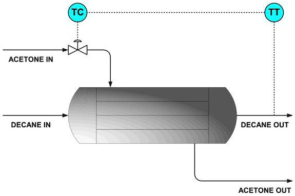 SOLVED: Consider the heat exchanger shown in Figure 2, where the inflow ...