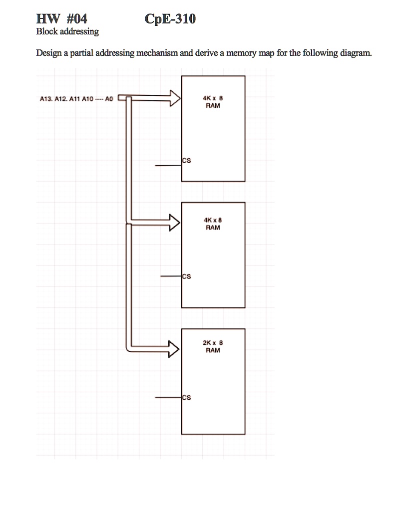 SOLVED: HW #04 Block Addressing CpE-310 Design a partial addressing ...
