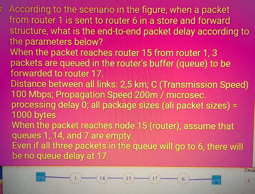 According to the scenario in the figure, when a packet from router 1 is sent to router 6 in a ...