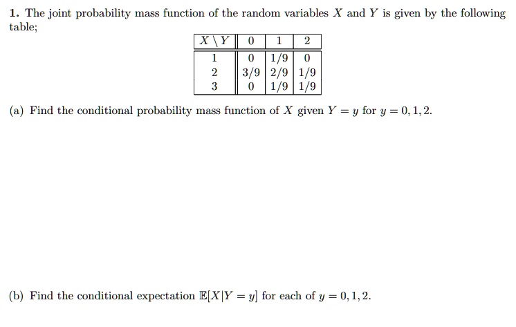 SOLVED: The joint probability mass function of the random variables X ...