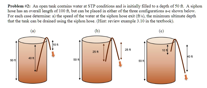 SOLVED: Problem #2: An open tank contains water at STP conditions and ...