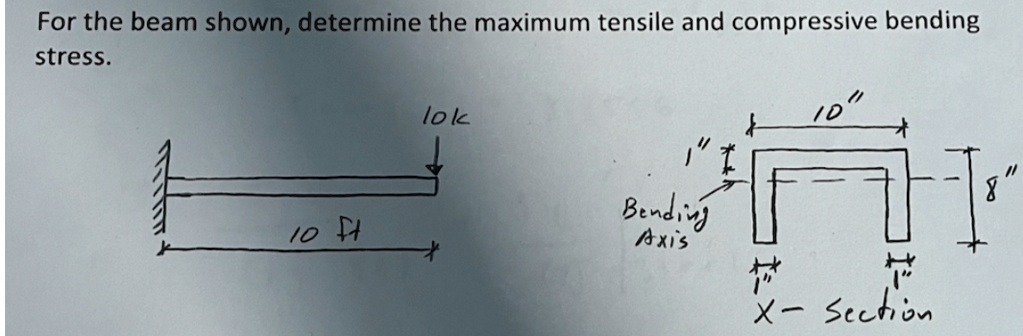 For the beam shown, determine the maximum tensile and compressive ...