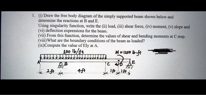 SOLVED: Please be neat. 1. Draw the free body diagram of the simply supported beam shown below ...
