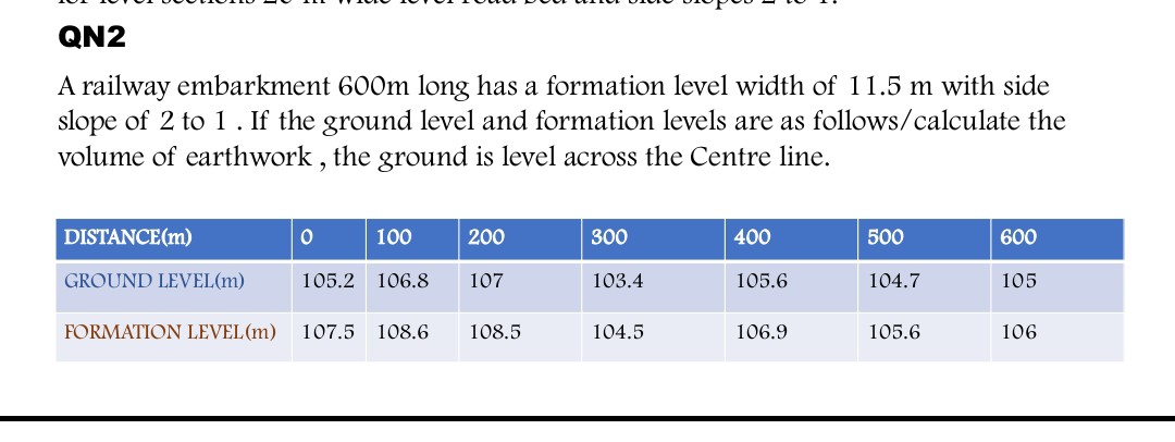 QN2 A railway embarkment 600 m long has a formation level width of 11.5 ...