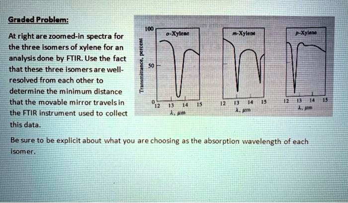 grdedprobkm at right are zoomed in spectra for the three isomers of ...
