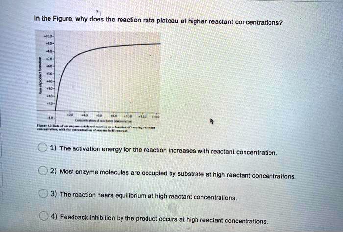 in the figure why does the reaclion rate plateau at higher reactant ...