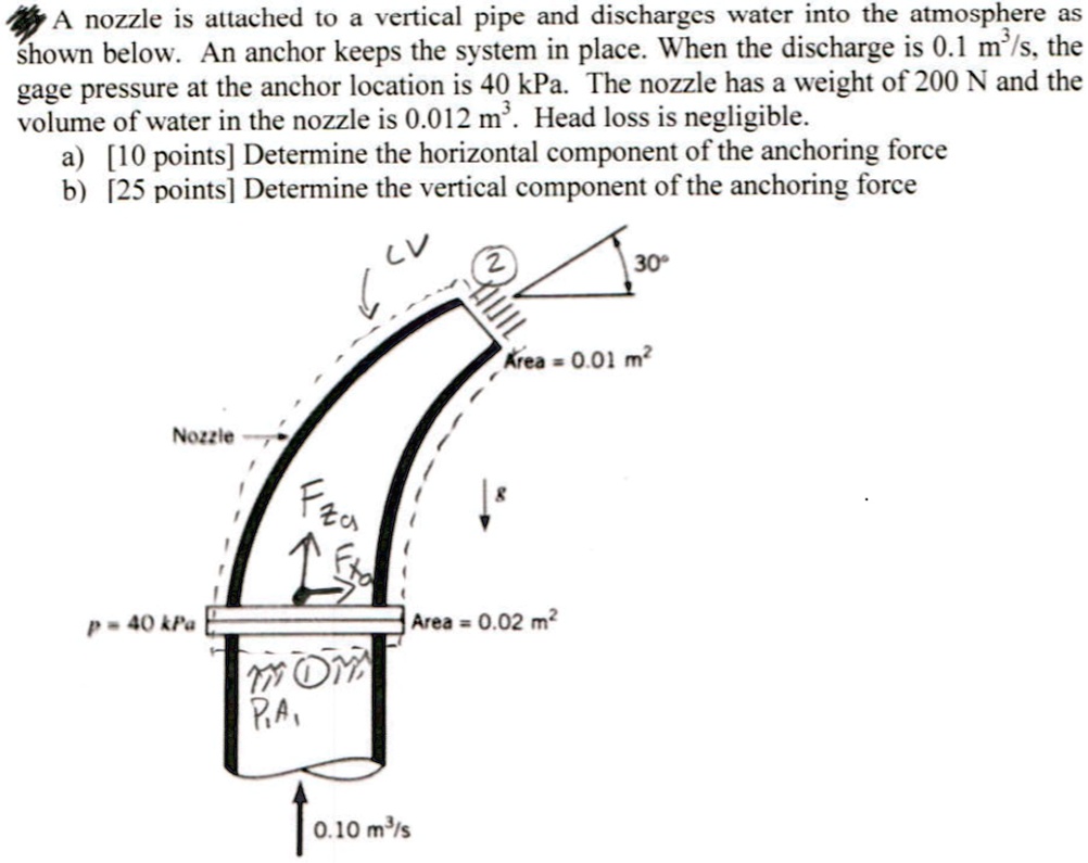 A nozzle is attached to a vertical pipe and discharges water into the atmosphere as shown below ...