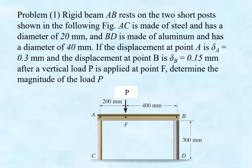 problem 1 rigid beam ab rests on the two short posts shown in the ...