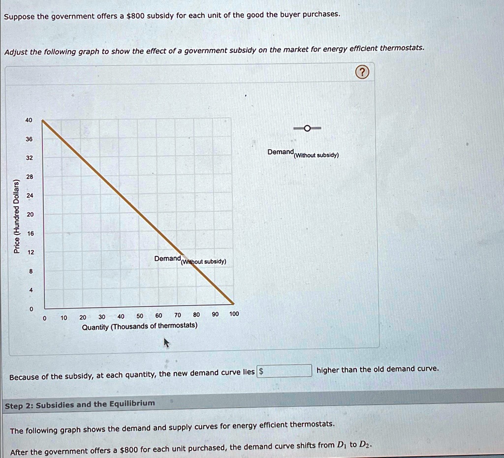 suppose the government offers an 800 subsidy for each unit of the good ...