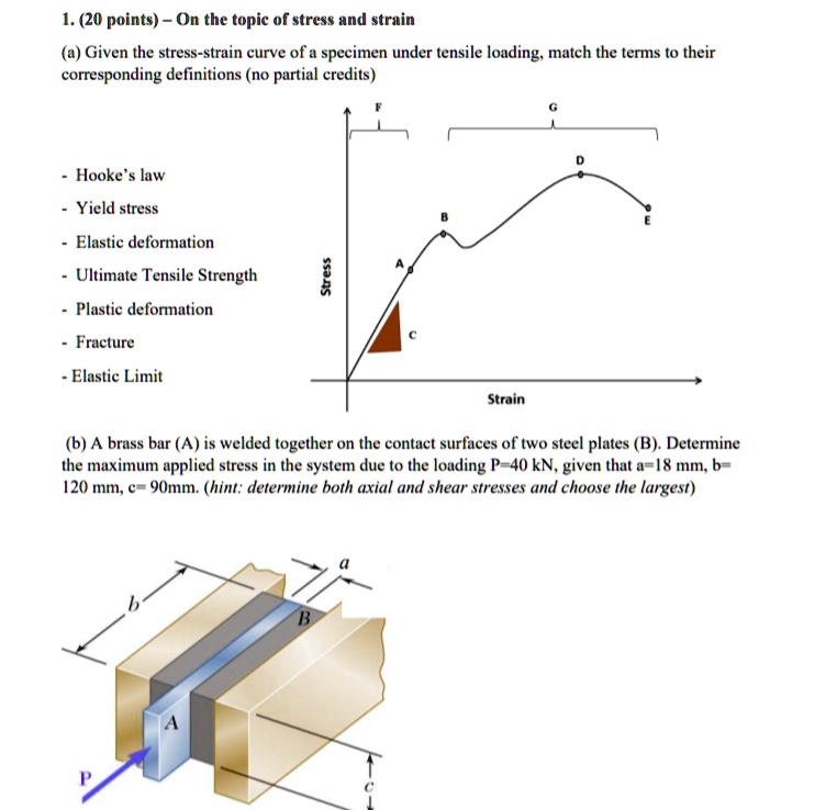 SOLVED: 1.(20 points-On the topic of stress and strain a Given the ...