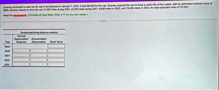 Downey purchased a used van for use in its business on January 1, 2020 ...