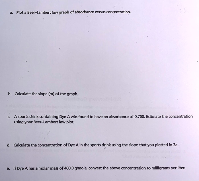 Plot a Beer-Lambert law graph of absorbance versus concentration ...