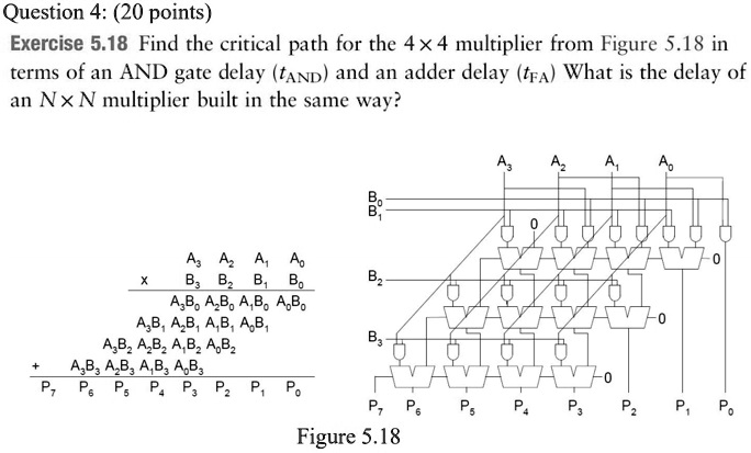 SOLVED: Question 4: (20 points) Exercise 5.18 - Find the critical path ...