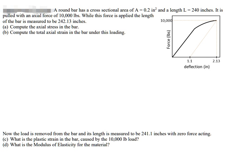 a round bar has a cross sectional area of a 02 in2 and a length l 240 ...