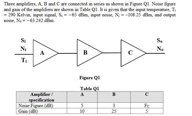 SOLVED: Determine the total noise figure, FTot of the system, noise figure for Amplifier C, FC ...
