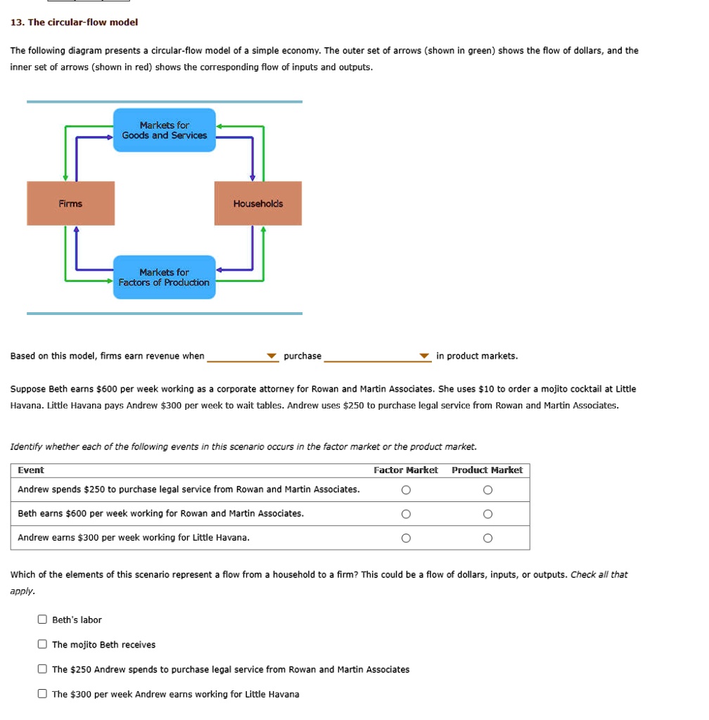 13. The circular-flow model The following diagram presents a circular ...