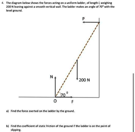 SOLVED: The diagram below shows the forces acting on a uniform ladder ...