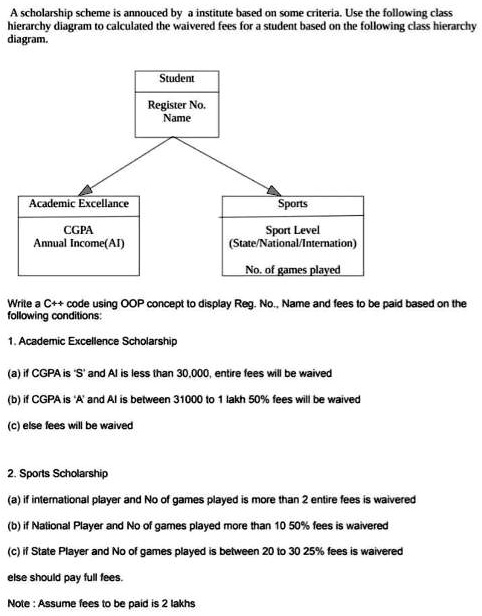SOLVED: A scholarship scheme is annouced by a institute based on some criteria. Use the ...