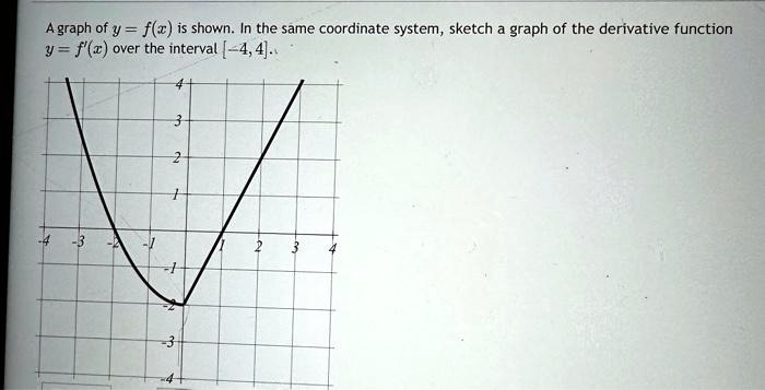A graph of y = f(x) is shown. In the same coordinate system, sketch a graph of the derivative ...