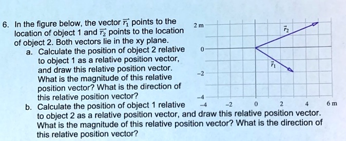 in the figure below the vector ti points to the 2 m location of object ...