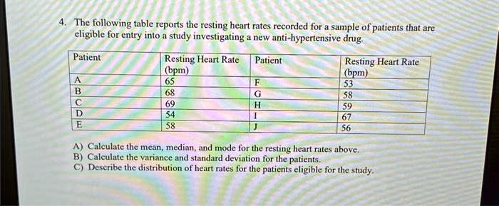4. The following table reports the resting heart rates recorded for a ...