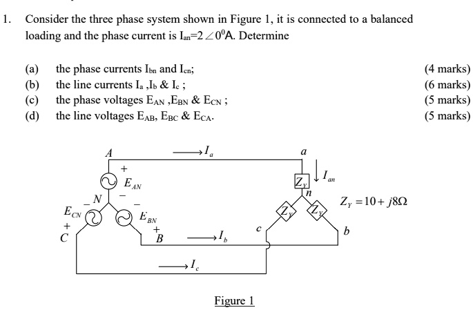 Consider the three-phase system shown in Figure 1. It is connected to a balanced load and the ...
