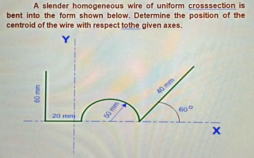 A slender homogeneous wire of uniform crosssection is bent into the ...