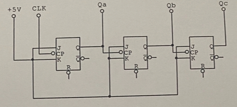 For the following asynchronous counter with 'R' pins pulled to HIGH ...