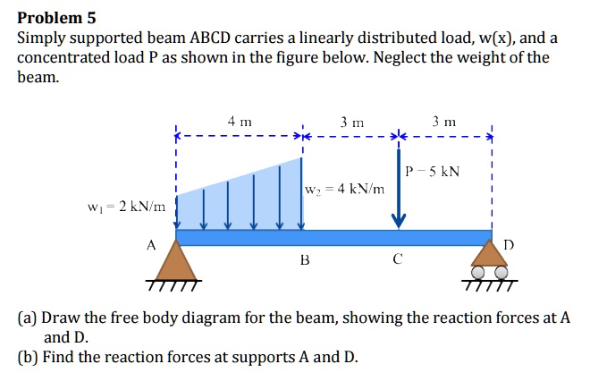 SOLVED: Problem 5: Simply supported beam ABCD carries a linearly ...