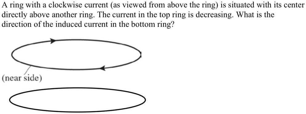ring with a clockwise current as viewed from above the ring is situated ...