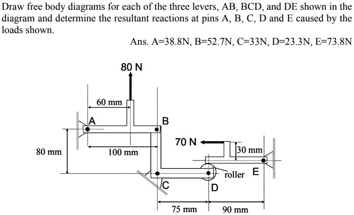 Draw free body diagrams for each of the three levers, AB, BCD, and DE ...
