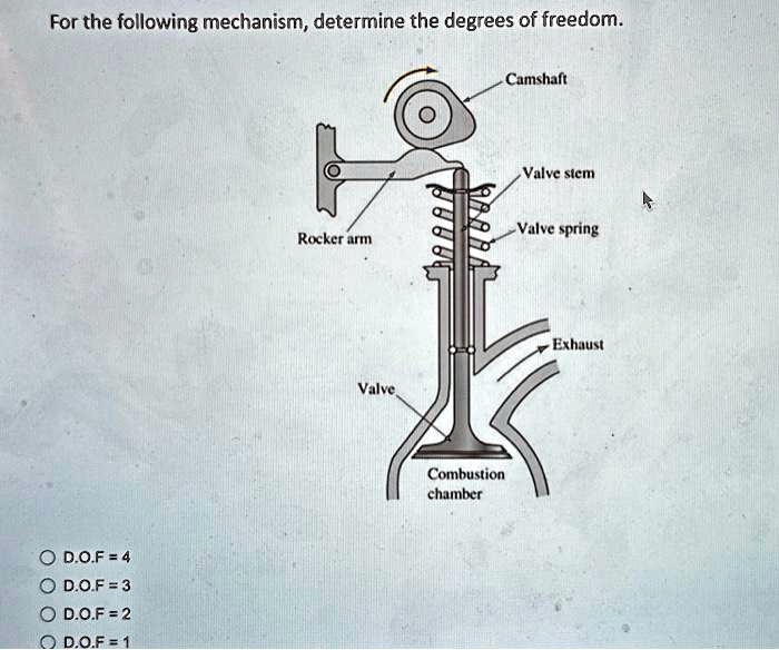 SOLVED: For the following mechanism,determine the degrees of freedom ...