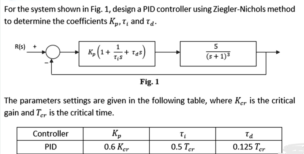 Video Solution Control Systems For The System Shown In Fig 1 Design