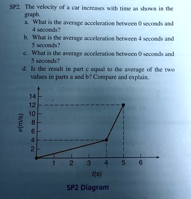 sp2 the velocity of a car increases with time as shown in the graph ...