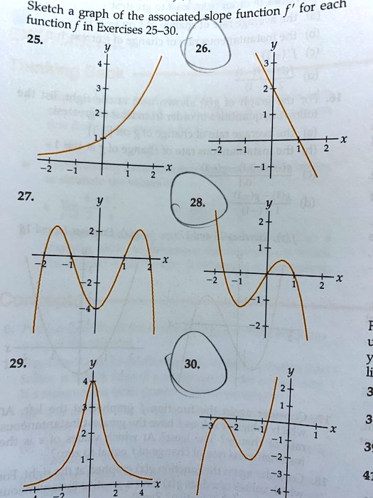 SOLVED: Sketch for each a graph of the associated slope function ...