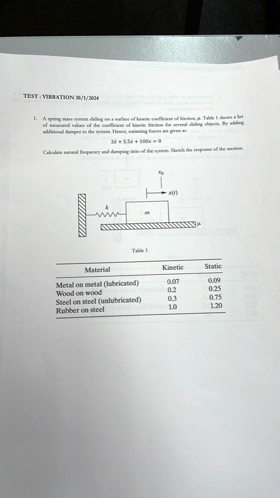 SOLVED: A spring-mass system sliding on a surface of kinetic ...