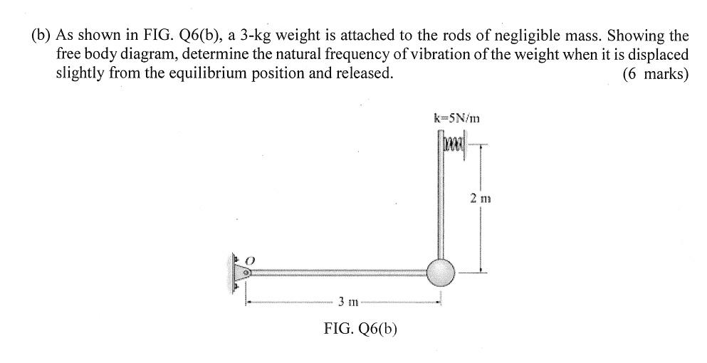 b as shown in fig q6b a 3 kg weight is attached to the rods of ...