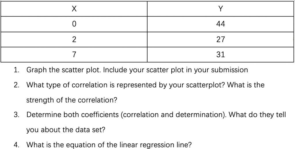 SOLVED: 8 2 Y 44 27 31 7 1 Graph the scatter plot: Include your scatter ...