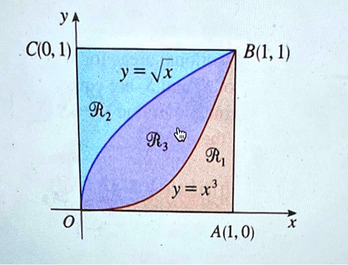 SOLVED: Referring to the figure above, find the volume generated by rotating: a) the region R1 ...
