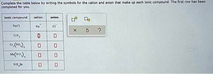 SOLVED:Complete the table below by writing the symbols for the cation ...