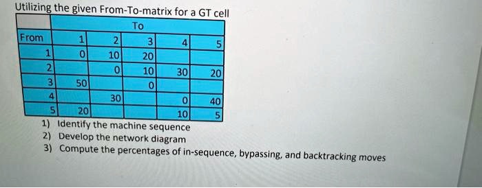 SOLVED: Utilizing the given From-To matrix for a GT cell: 1) Identify ...